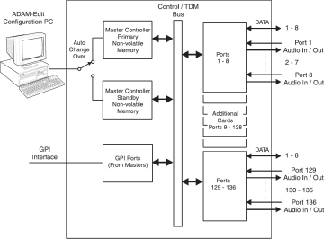 RTS Adam & adam-cs basic components Application Guide | Manualzz