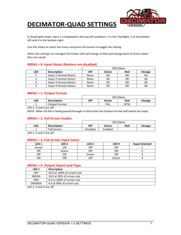 Decimator Quad User Manual | Manualzz