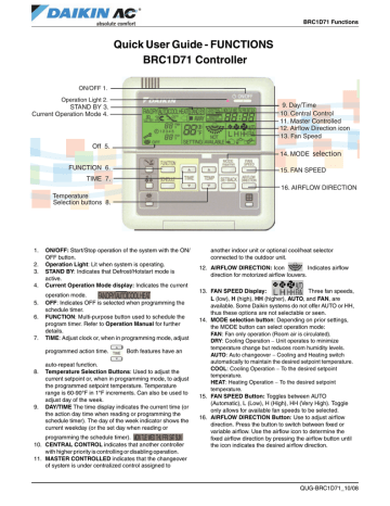 Daikin BRC1D71 Remote Controller Quick User Guide | Manualzz