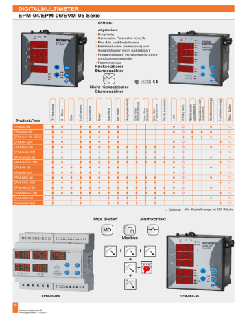 Entes EPM-04CS-96 Digital Panel Meter Datenblatt | Manualzz