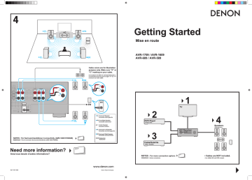 Denon AVR-589 5.1 75W per channel Setup Guide | Manualzz