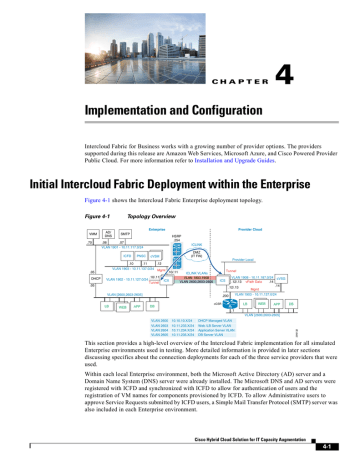 Cisco Intercloud Fabric User Guide | Manualzz