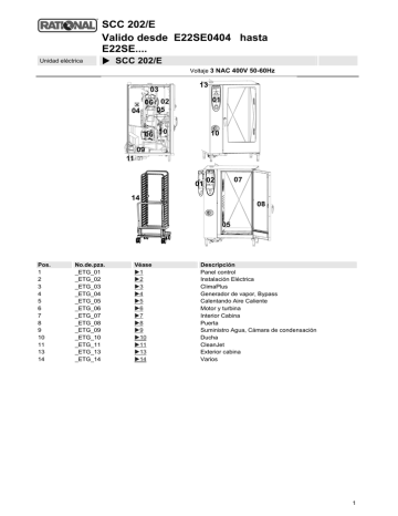 Manual de usuario horno SCC 202/E | Manualzz