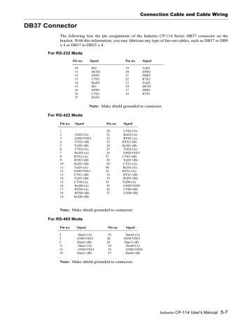 DB37 Connector Connection Cable and Cable Wiring | Manualzz