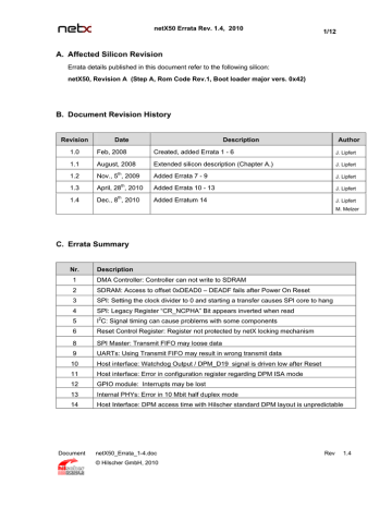 Hilscher netX 50 Network controller Instruction | Manualzz