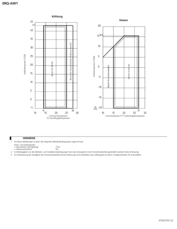 ERQ-AW1 Betriebsanleitung Daikin | Manualzz