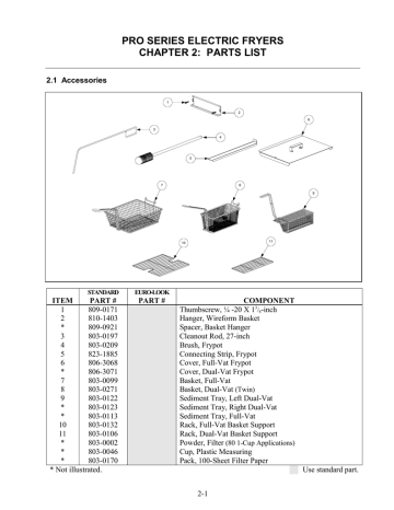 Frymaster PRO Part Manual | Manualzz