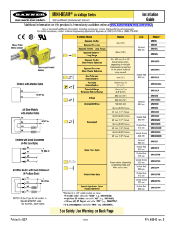 Banner MINI-BEAM SM31E, SM31R, SM31EL, SM31RL, SM31EPD, SM31RPD ...