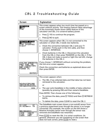 CBL 2 Troubleshooting Guide | Manualzz