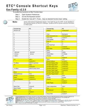 ETC Eos Family User Manual v2.3.0 | Manualzz