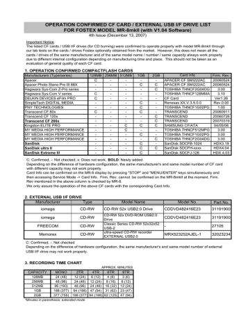 Fostex MR-8mkII Compatible CF Cards & USB Drives List | Manualzz