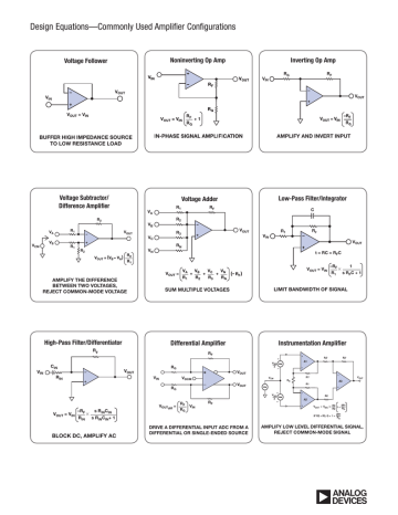 Op Amp Product Selection Guide | Manualzz