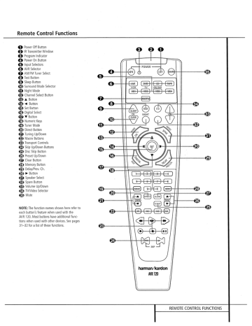 harman/kardon AVR 120 remote control user manual | Manualzz