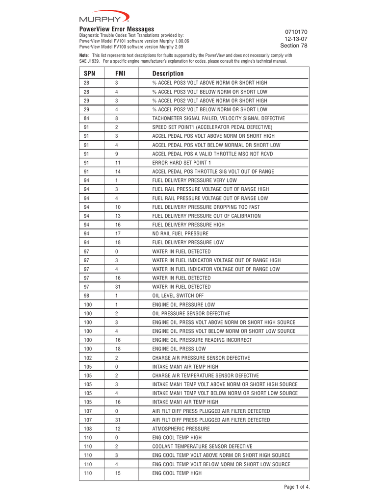Spn 2023 Fmi 11 2023 Calendar