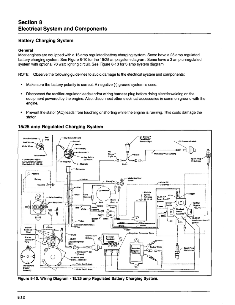 Kohler Wiring Schematic Wiring Diagram