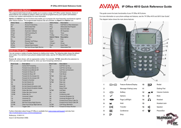 IP Office 4610 Quick Reference Guide | Manualzz