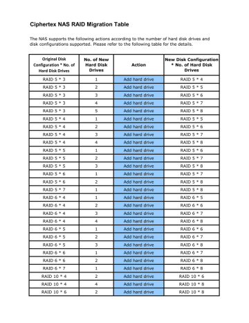 Ciphertex NAS RAID Migration Table | Manualzz