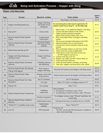 DISH Hopper with Sling Installation Guide | Manualzz