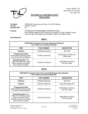 Technisonic TDFM-9000 Guide | Manualzz