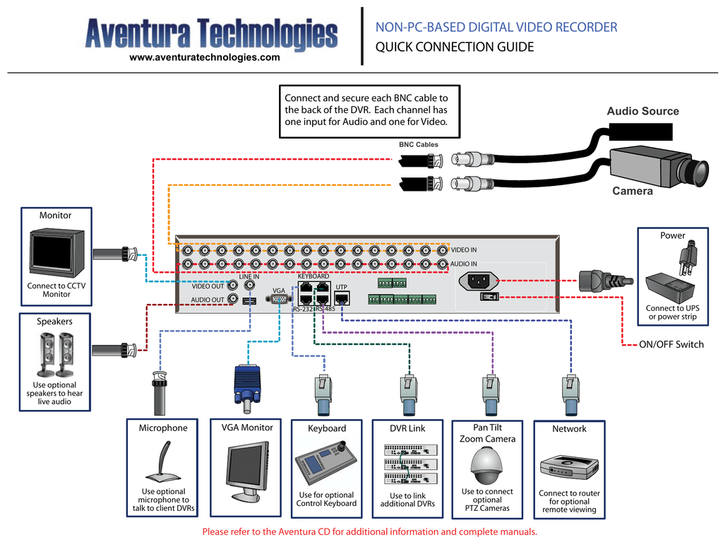 Wiring Diagram Cctv - Wiring Digital and Schematic