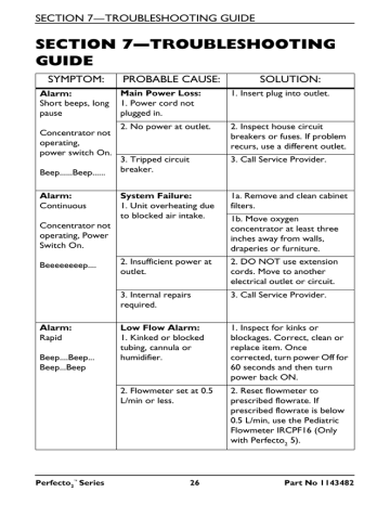 Oxygen Concentrator Perfecto2 5 Troubleshooting Guide | Manualzz