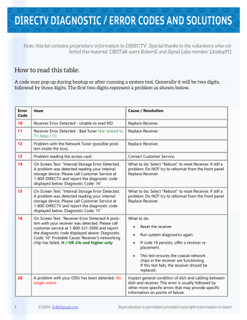 directv diagnostic / error codes and solutions | Manualzz
