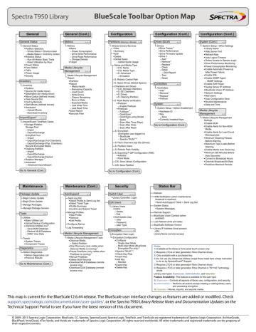 Spectra Logic T950 Owner Manual | Manualzz