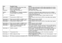 SICK S3000 Safety Scanner: AI Chat & PDF Access | Manualzz
