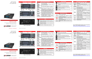 Harris unity XG-100M Quick Manual | Manualzz