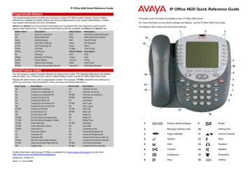 Avaya IP Office 4620 Quick Reference Guide | Manualzz