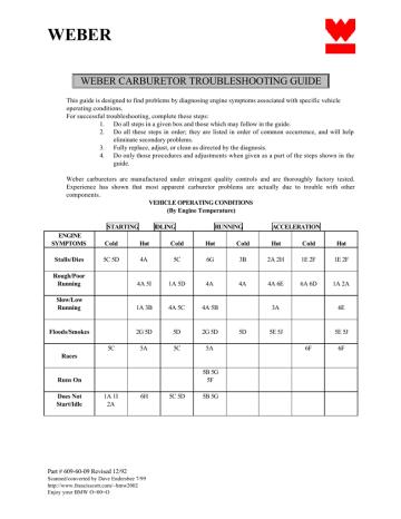 Weber Carburetor Troubleshooting Guide | Manualzz