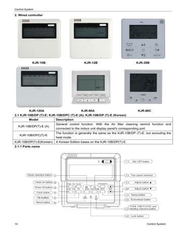 Midea Wired Controller Installation Manual | Manualzz