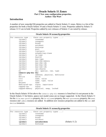 Solaris Zones Oracle Solaris 11, Solaris Zones Oracle Solaris 10 User Manual | Manualzz