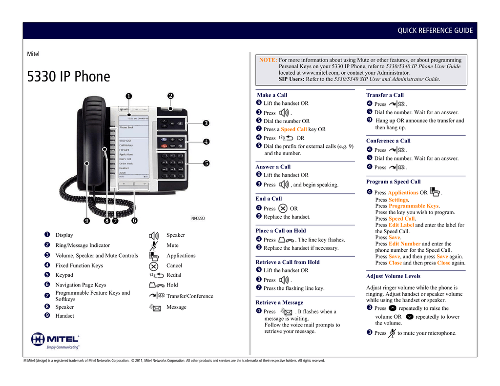 Mitel 5330 Ip Phone