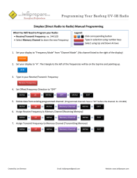 Baofeng UV-5R - User manual, User Guide, Owner's manual