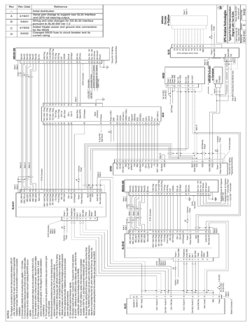 Intercom System SL30, Navigation System SL30, Navigation System GX50, Intercom System SL15 ...
