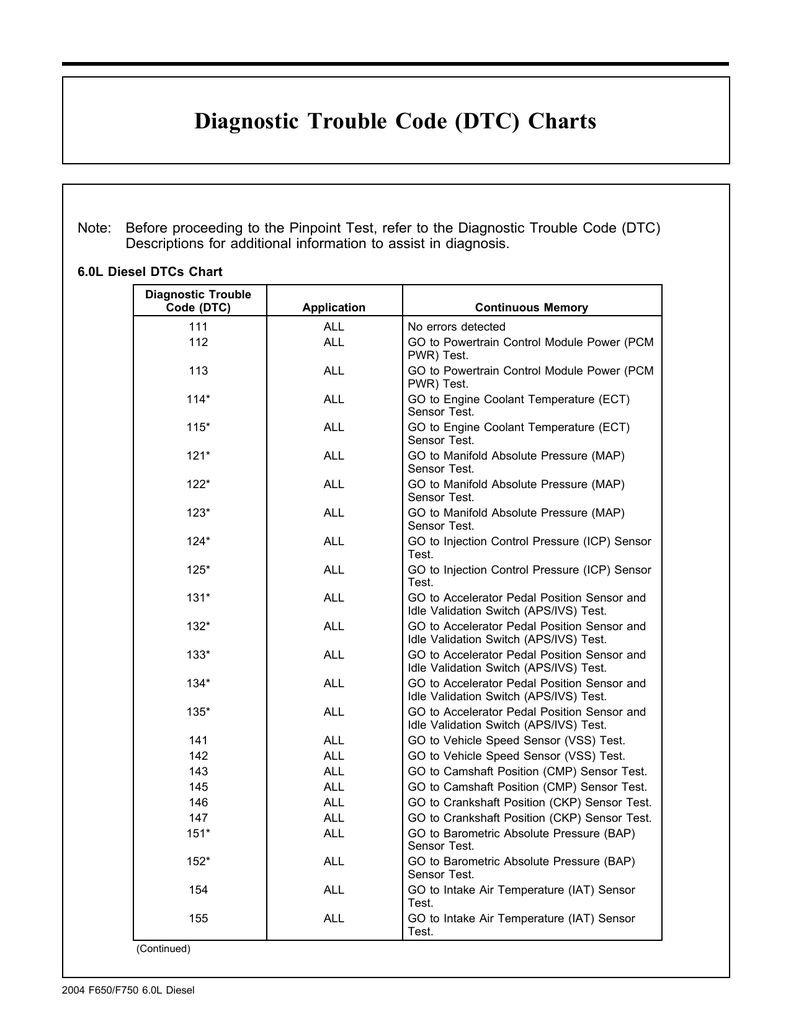Dtc Data Trouble Code Ceritas