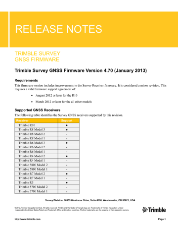 Trimble GNSS receiver R10, R8 Model 3, R7 Model 2, R6 Model 3, R5 ...