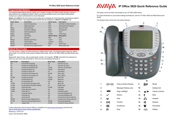 Avaya IP phone 5620 5620 Quick Reference Guide | Manualzz