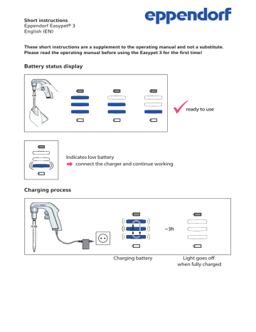 Eppendorf Easypet 3 Short Instructions | Manualzz