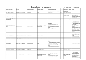 Installation procedure | Manualzz