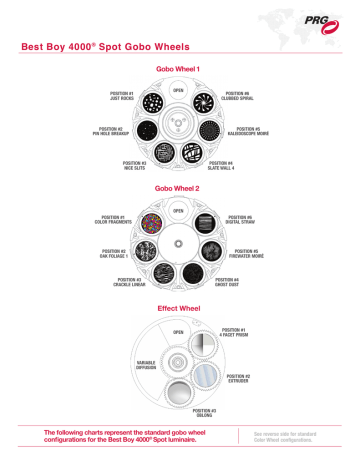 PRG Best Boy® HP Color and Gobo Datasheet | Manualzz