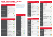 Red Hat Enterprise Linux Cheat Sheet RHEL 5, RHEL 6, RHEL 7 | Manualzz