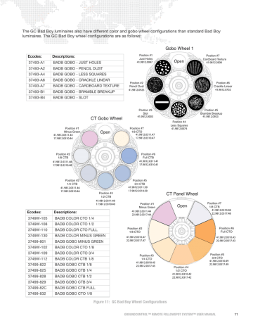 PRG GC Best Boy Color and Gobo Datasheet | Manualzz