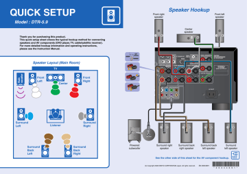 Integra DTR-5.9 Receiver Owner Manual | Manualzz