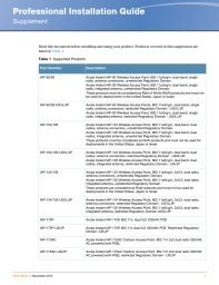 Aruba AP-535 - installation Guide, Getting Started, Reference guide