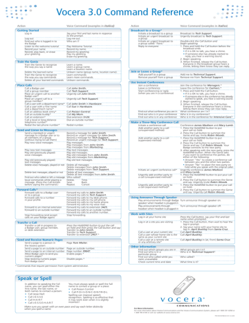 Vocera 3.0 Badge Command Reference | Manualzz