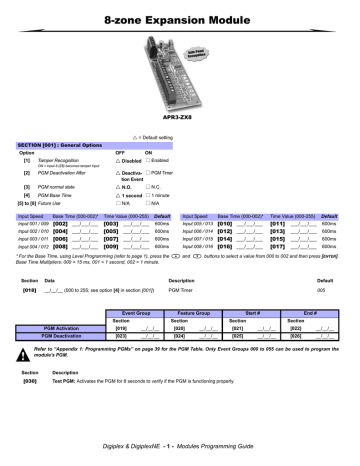 Paradox APR3 ZX8 Modules Programming Guide | Manualzz