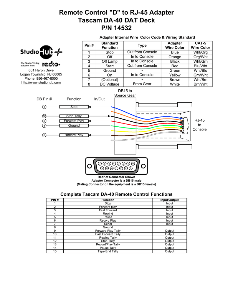 Tascam Pinouts Wiring Diagrams - Wiring Diagram