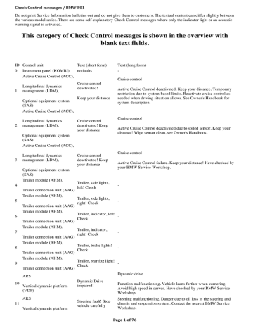 BMW Check Control messages F01 Instruction manual | Manualzz